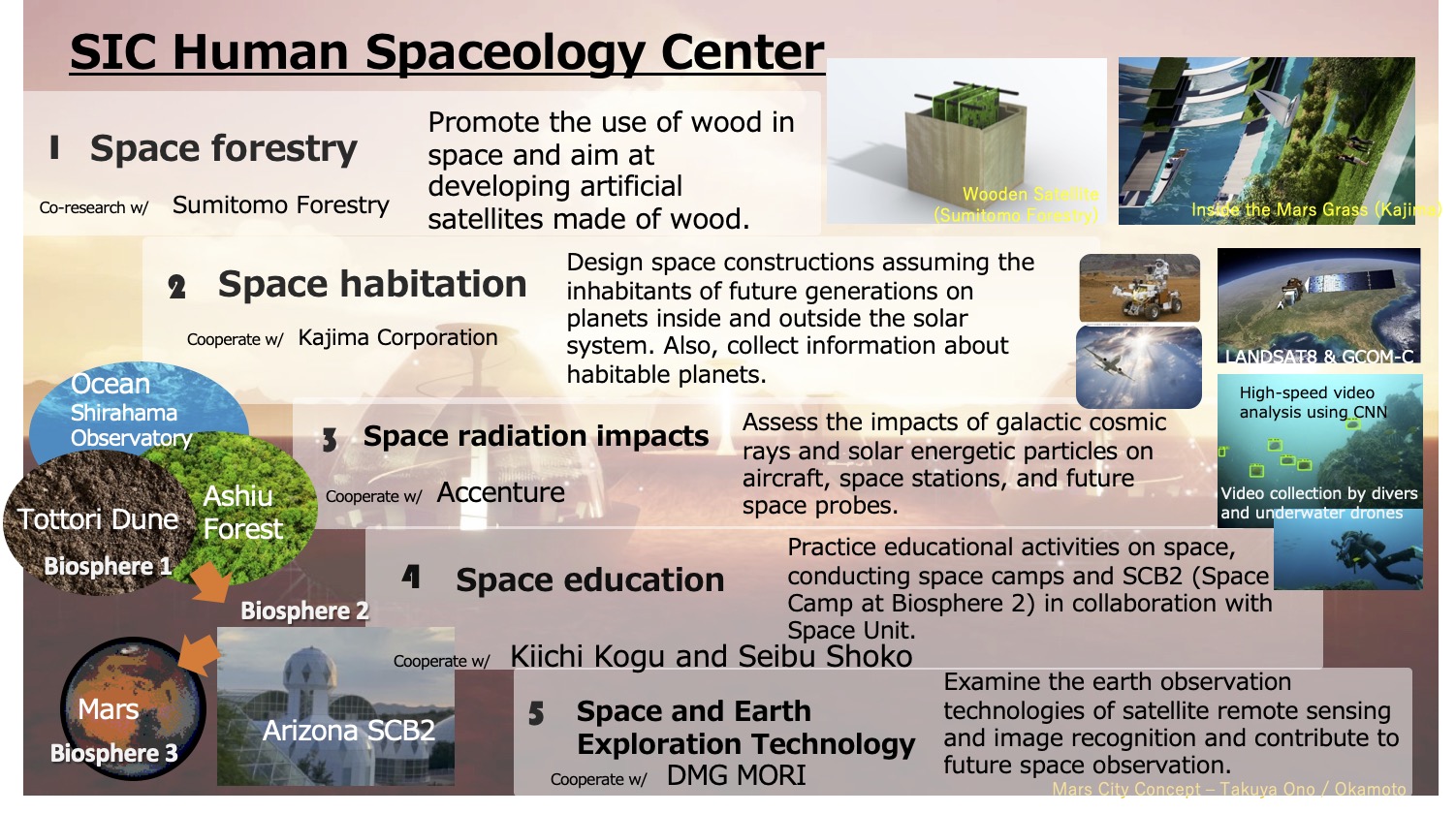 有人宇宙学研究センター