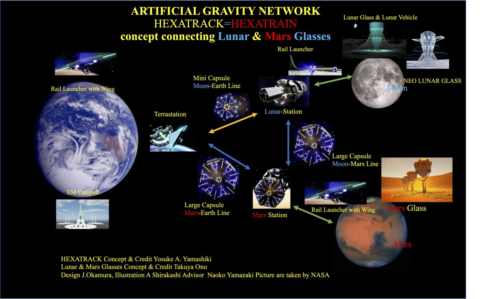 Kyoto University and Kajima Corp. Joint Study on the Feasibility of an Artificial Gravity ...